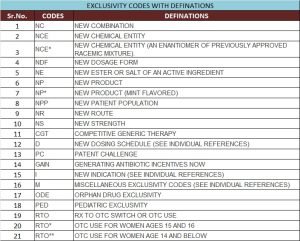 Orange Book - 21 Exclusivity codes with Definitions - PharmaJia