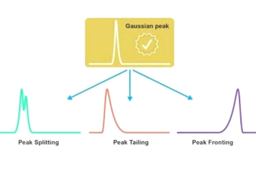 Peak Splitting in Chromatography - PharmaJia